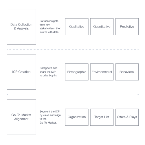 Account Based Marketing Strategies A Step By Step Guide 310 Creative 